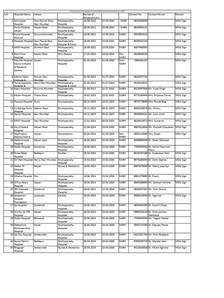 Empanelment Hospital List 2024-25 | PDF