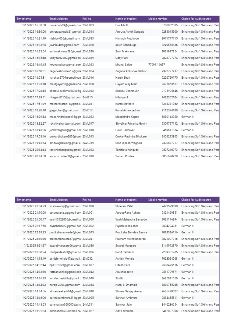 SE VLSI & DT Audit course choice 24-25 sem 2 | PDF