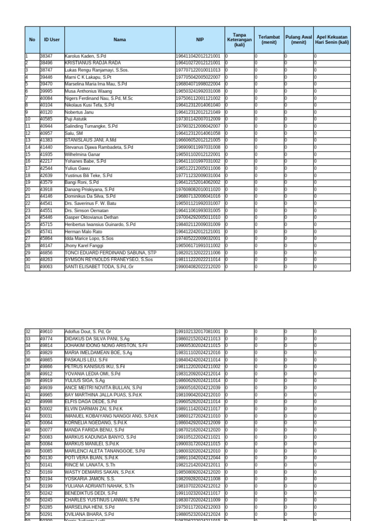 Format Rekap Absensi Bulan Oktober 2024 | PDF