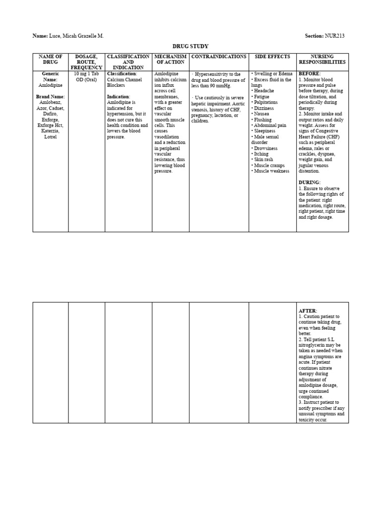 Drug Study MOP | PDF | Clinical Medicine | Medical Specialties