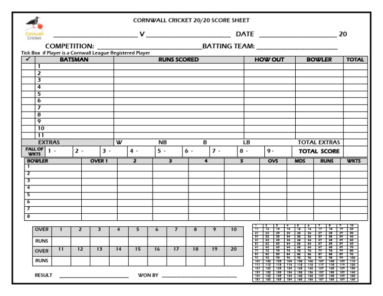Cornwall 20/20 Cricket Score Sheet | PDF | Throwing | Bowling (Cricket)