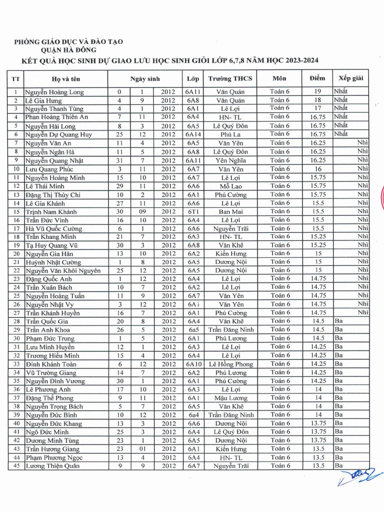Xep giải HSG 678 NH 2023-2024 | PDF