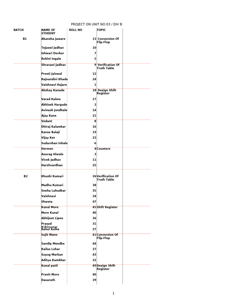 unit 3 project | PDF