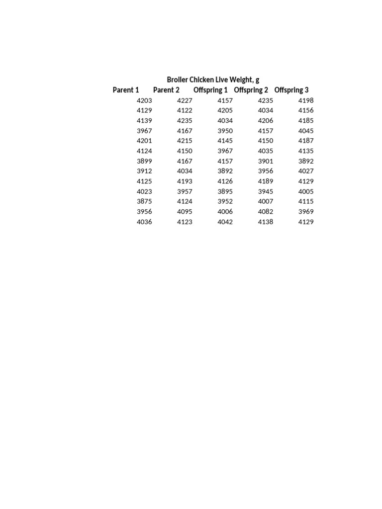 Broiler Chicken Live Weight Data | PDF