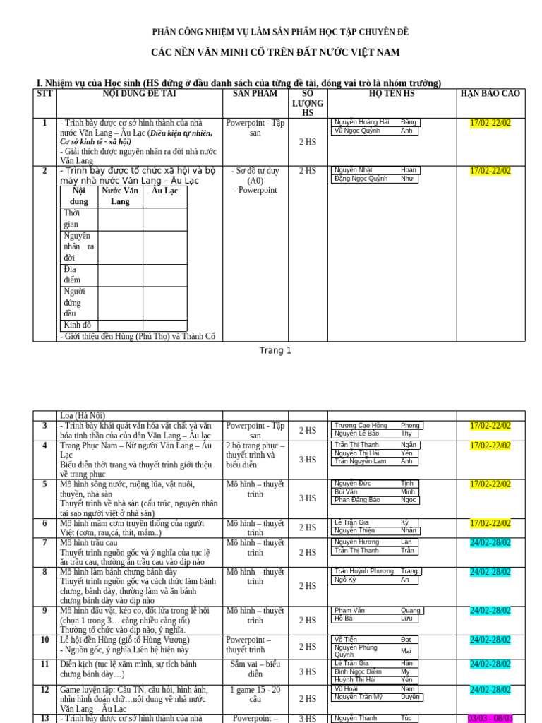 Kh Làm Sản Phẩm Sử 10 -Hk2-10e10 | PDF