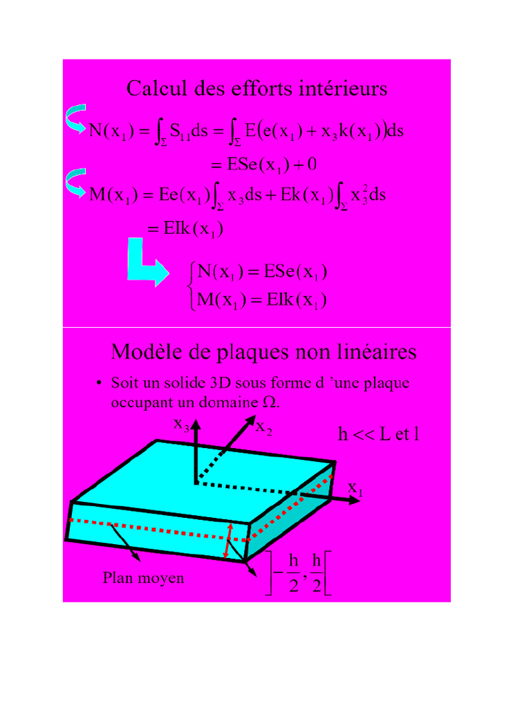 3éme Séance Calcul Non Lineaire | PDF