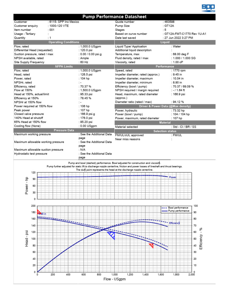 CARACTERISTICAS DE BOMBA PRINCIPAL | PDF | Pump | Liquids
