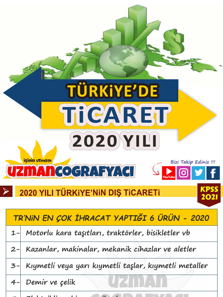 Kpss Cografya Ders Notlari | PDF