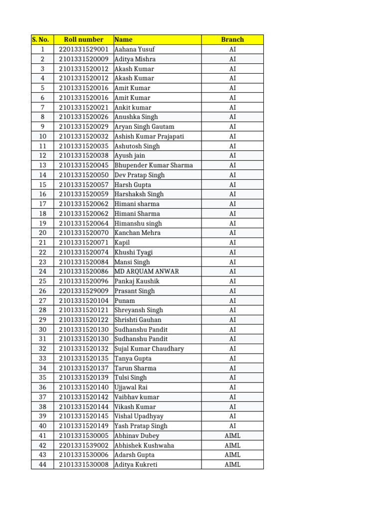 EPAM Shortlisted Students List | PDF
