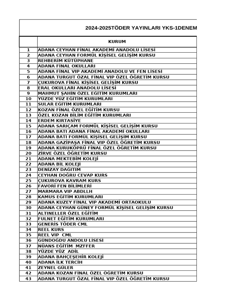 Yks 1 Il Ve Kurum Kodlari 012025 | PDF