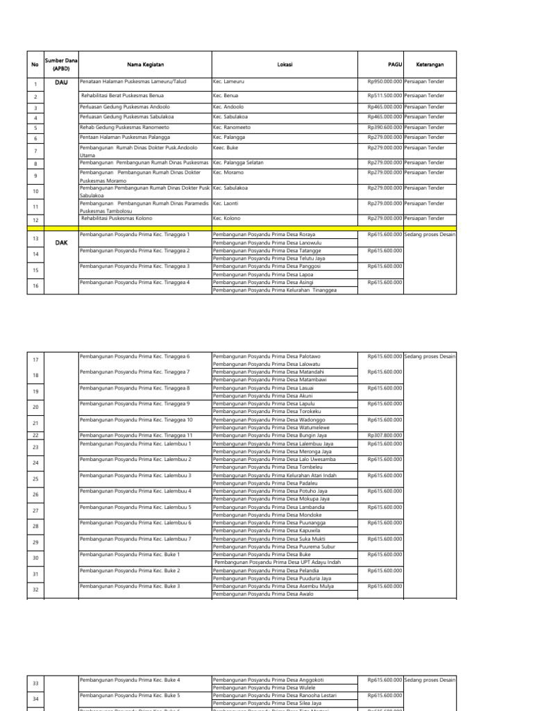 Daftar Kegiatan Konstruksi | PDF