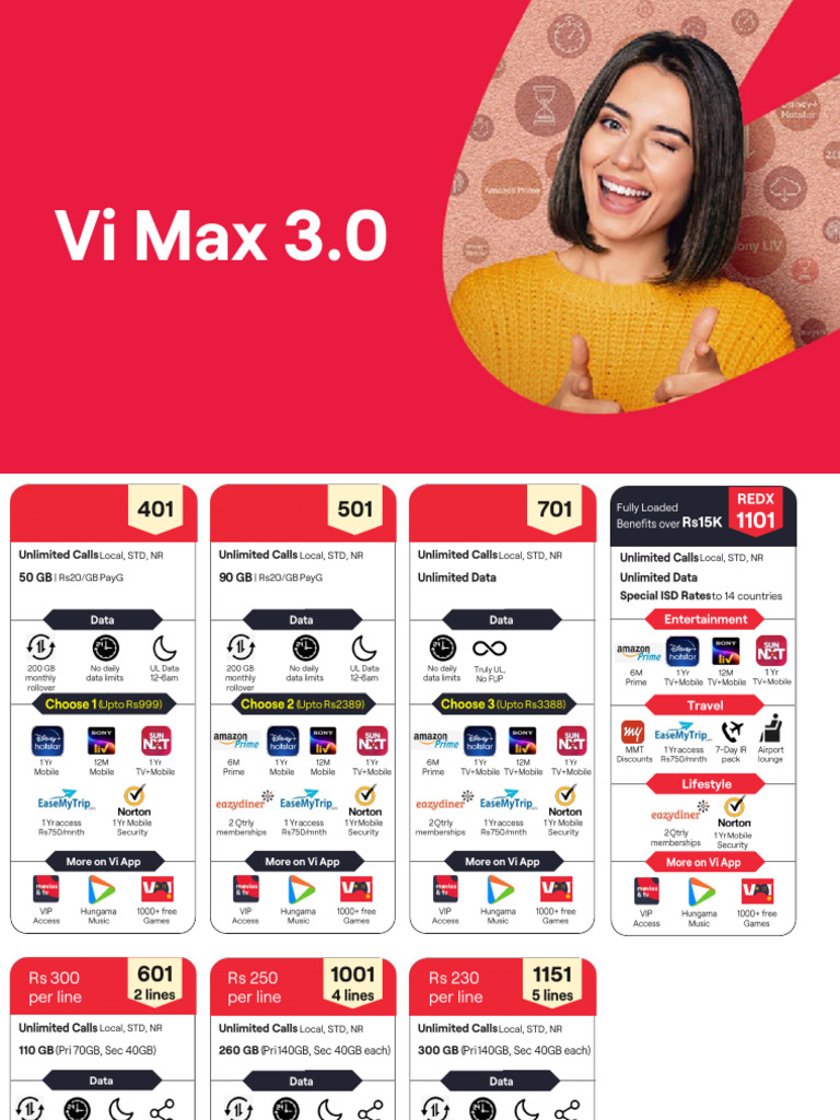 Vi Max 3.0 Pitch | PDF