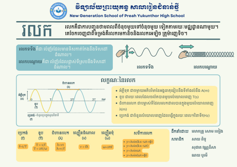 Physics Science (Waves) | PDF
