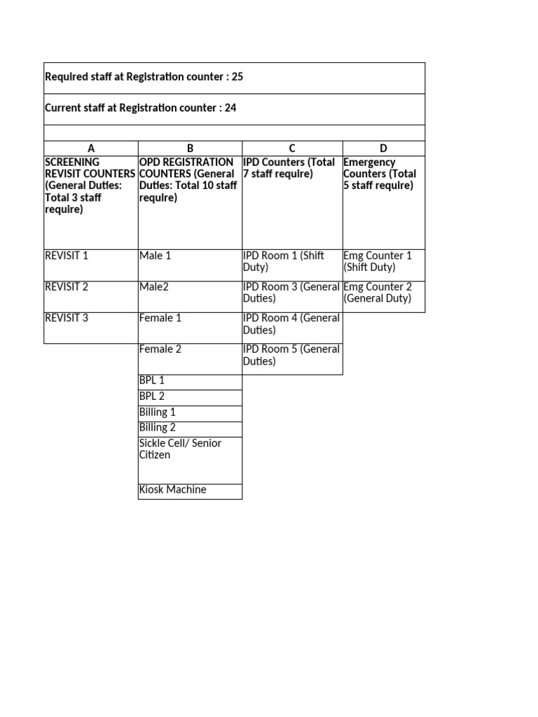 Opd Counter Staff | PDF