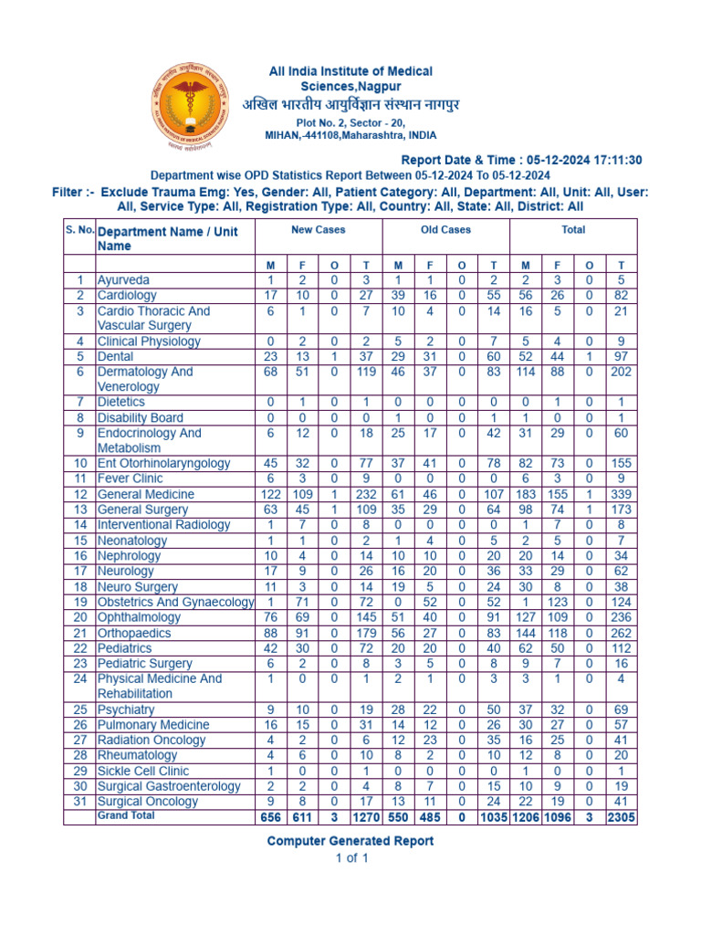 AIIMS Nagpur OPD Statistics Report | PDF | Medical Specialties | Health ...