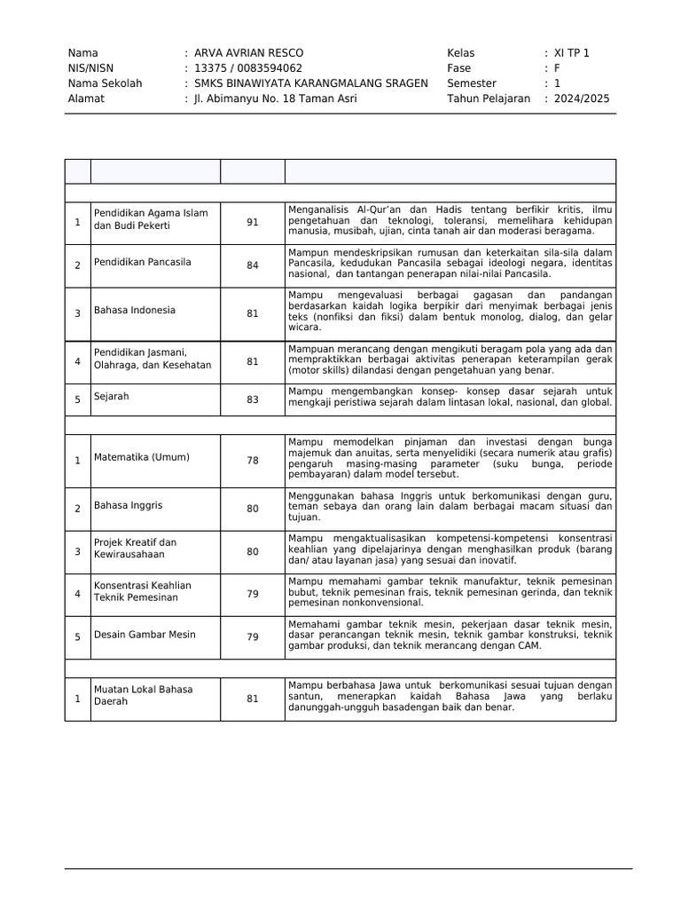 Rapor - Arva Avrian Resco | PDF