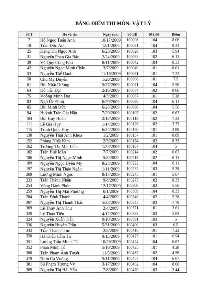 Bảng điểm Lí 10 HK1 2024 - 2025 | PDF
