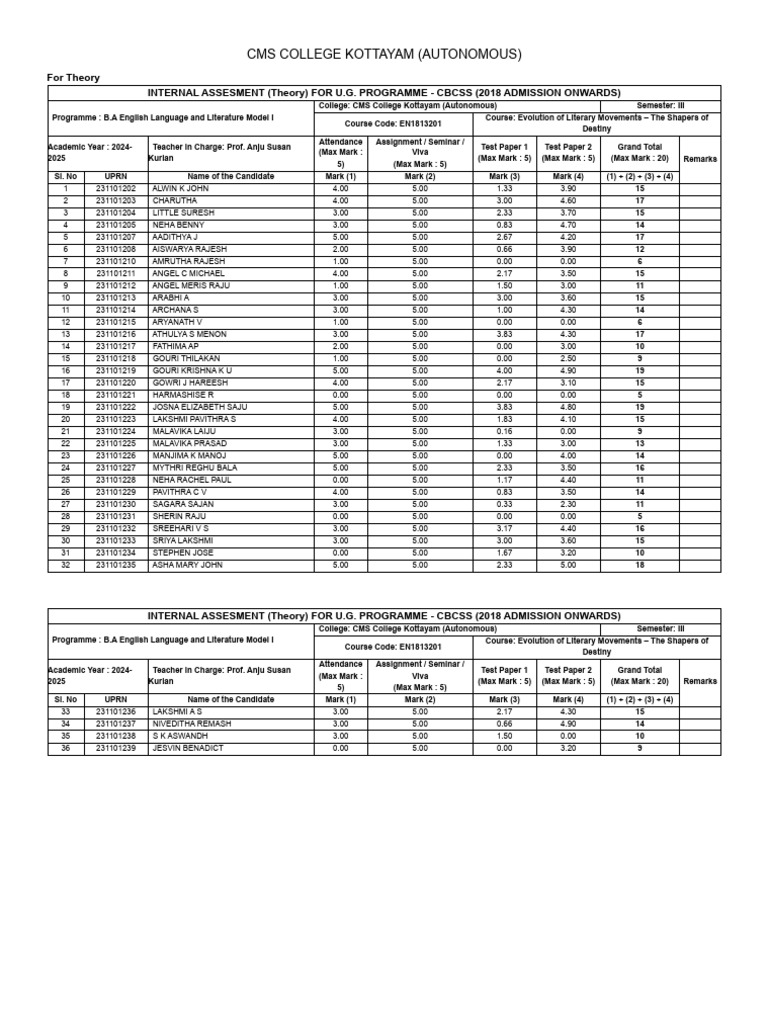 Shapers of Destiny | PDF