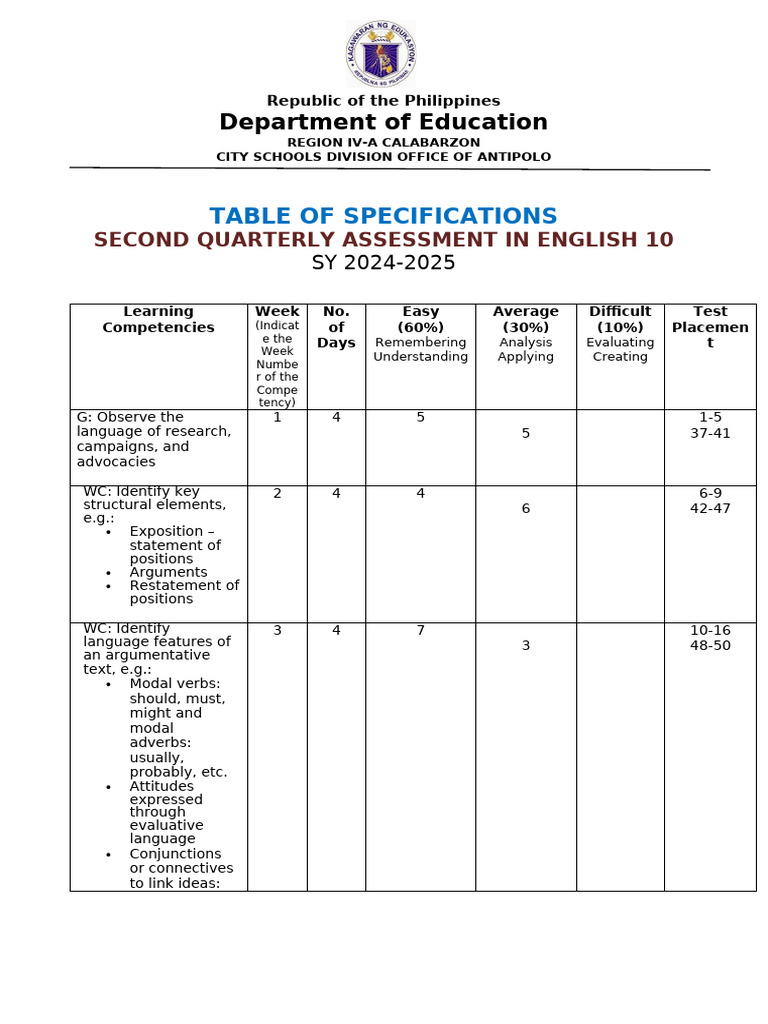 English-G10-Q2_SY24-25 | PDF | Linguistics | Syntax