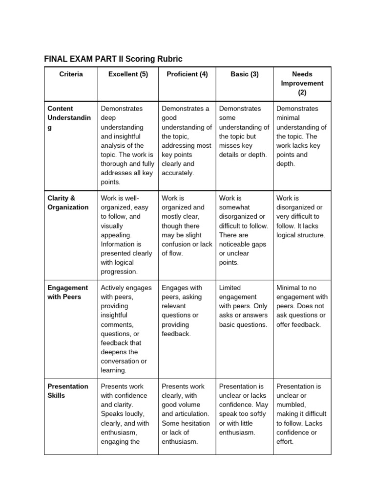 Prof.-Ed-1-Part-2-How to score grades | PDF | Cognition | Learning