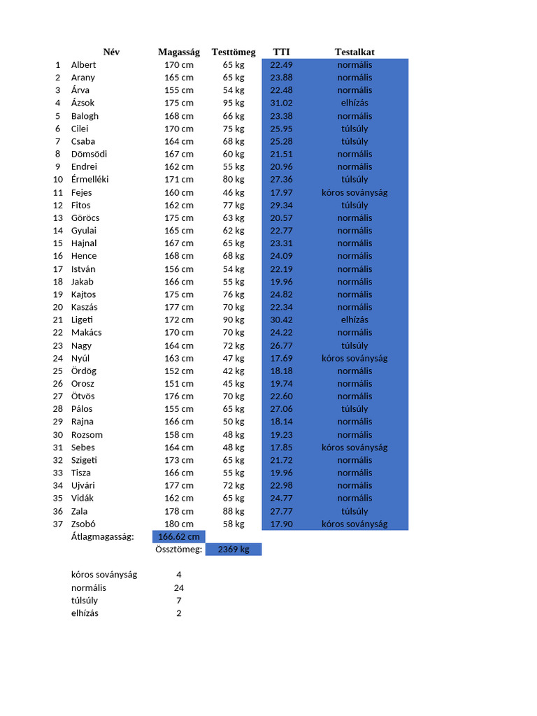 Név Magasság Testtömeg TTI Testalkat | PDF