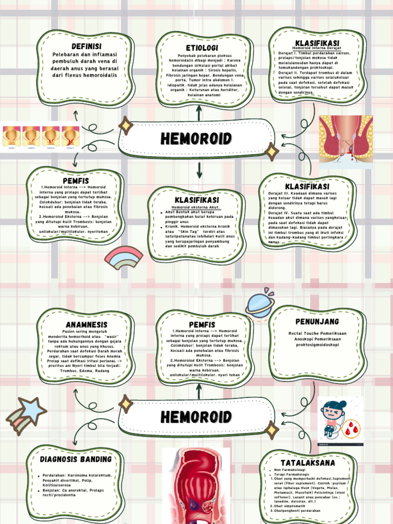 Mind Mapp Hemoroid - Widya | PDF