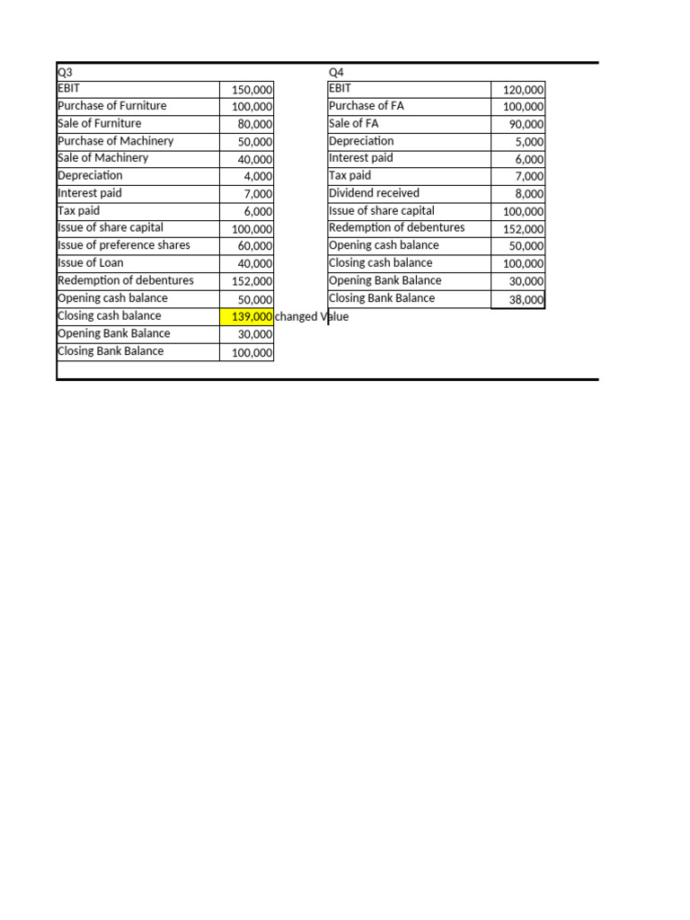 Ch 10 CFS H. W Questions | PDF | Dividend | Preferred Stock