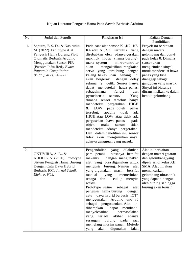 Kajian Literatur Pengusir Hama Pada Sawah Berbasis Arduino | PDF