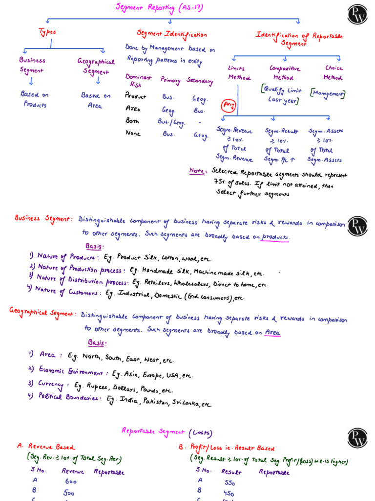 As 17 - Hand Written Notes | PDF