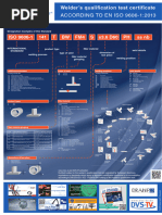 BS EN ISO 15609-1-2019 | PDF | Welding | Construction