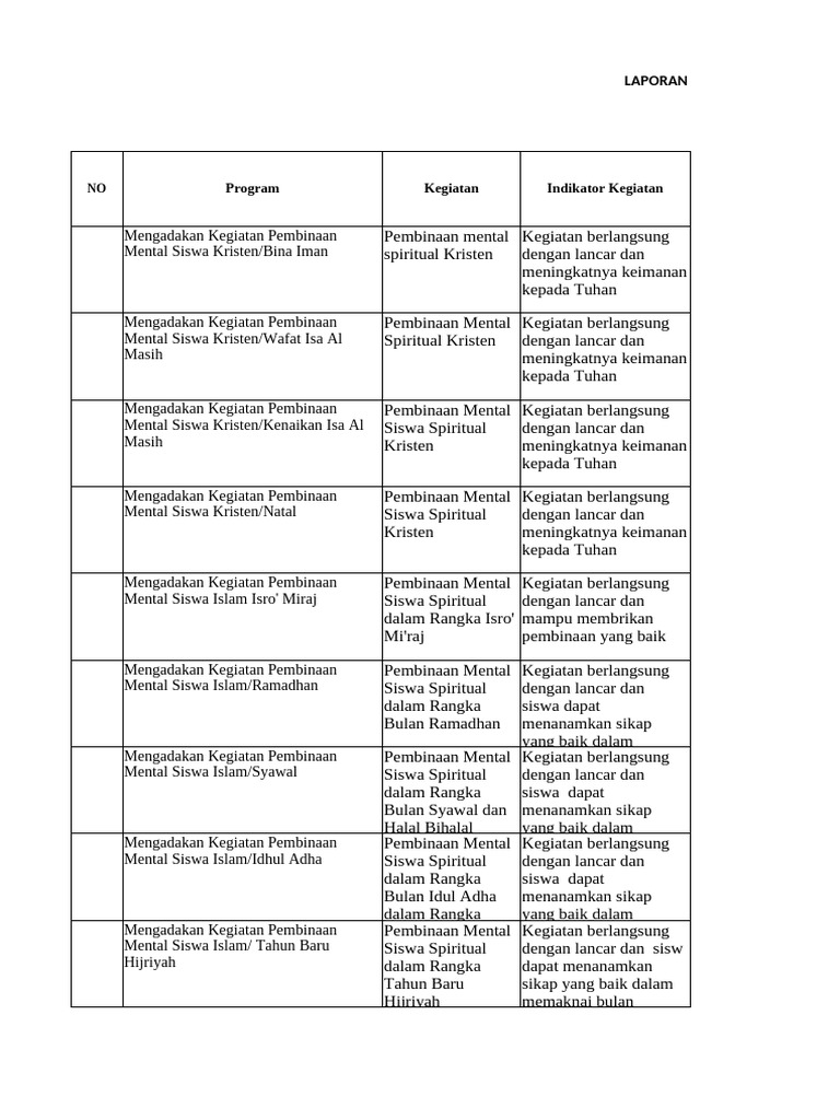 Evaluasi Program | PDF