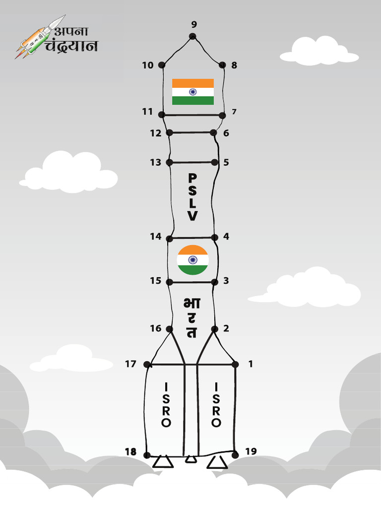 PSLV | PDF
