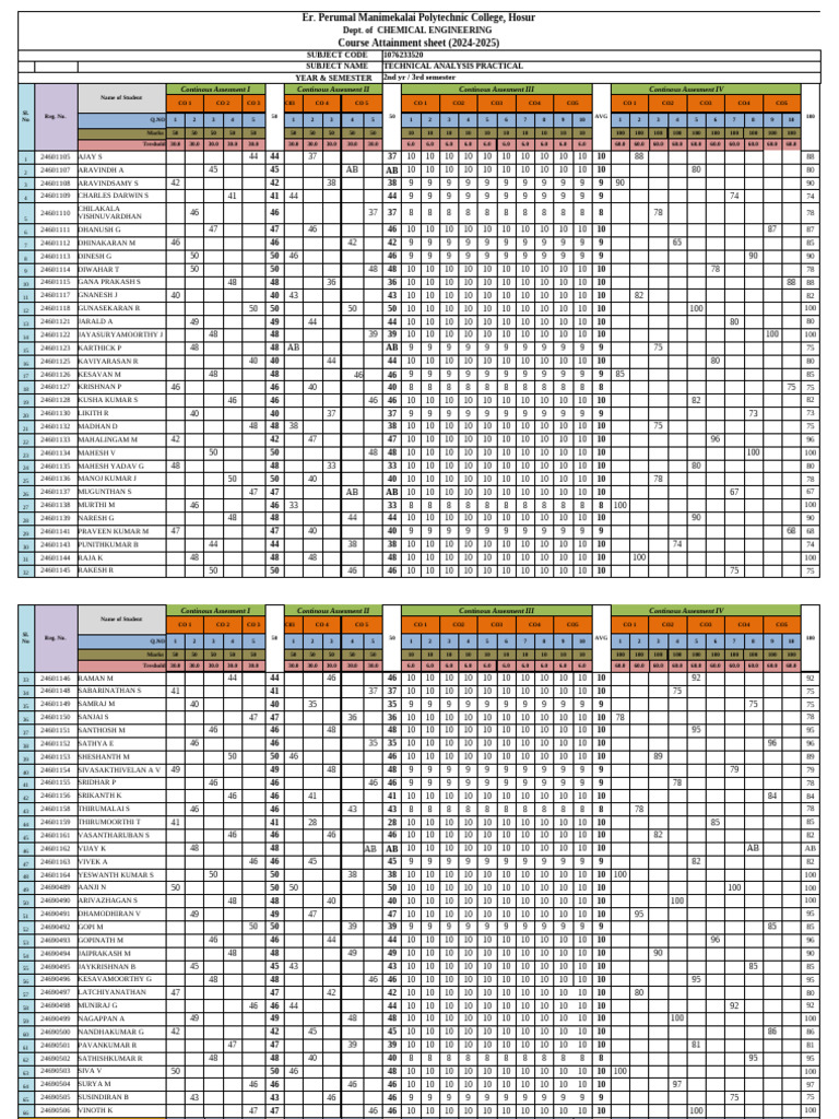 ATTAINMENT FOR NBA | PDF