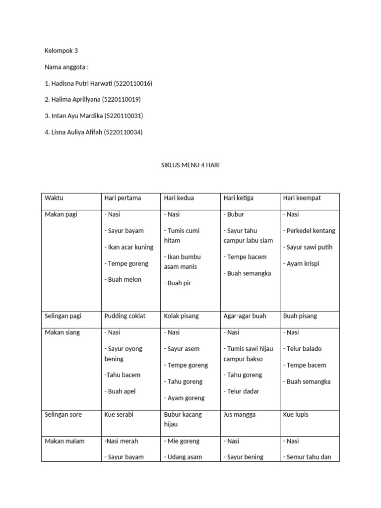 Tugas Siklus Menu | PDF