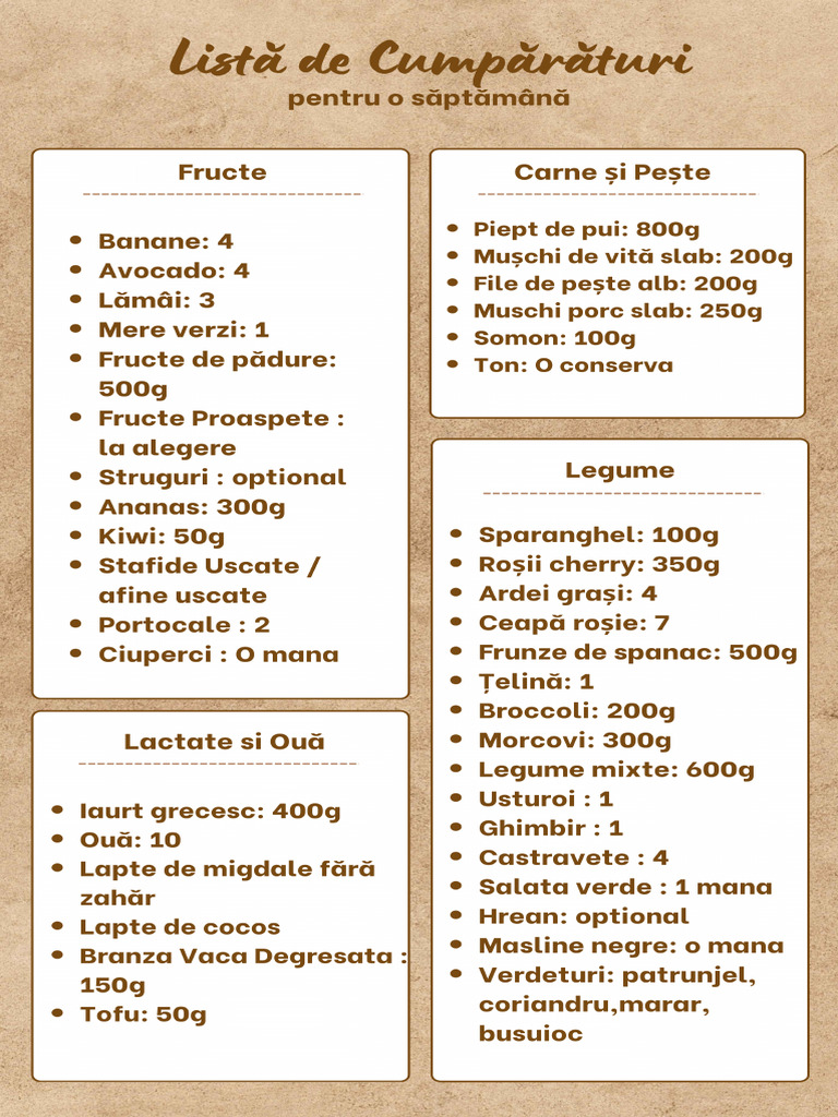 Lista de Cumparaturi - Sculptare Tot Corpul | PDF