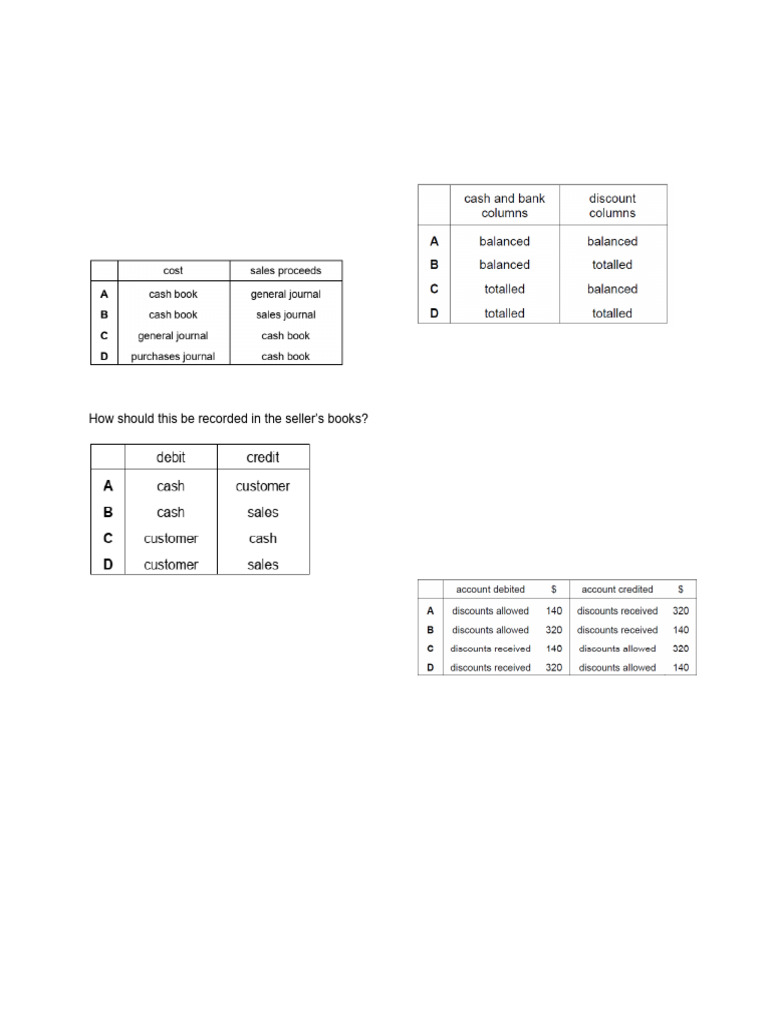 2 Books of prime entry (1) | PDF | Debits And Credits | Bookkeeping
