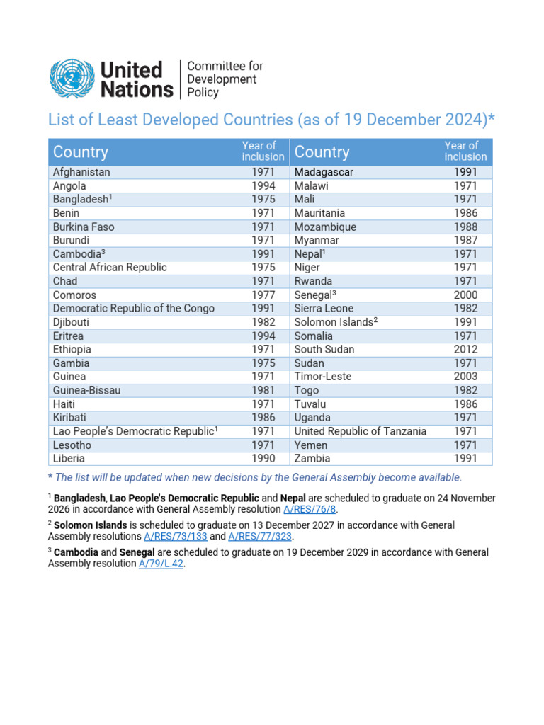 ldc_list | PDF | Cosmopolitanism | Economic Indicators