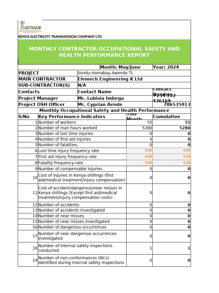 Mayjune Osh Performance Report | PDF | Occupational Safety And Health ...