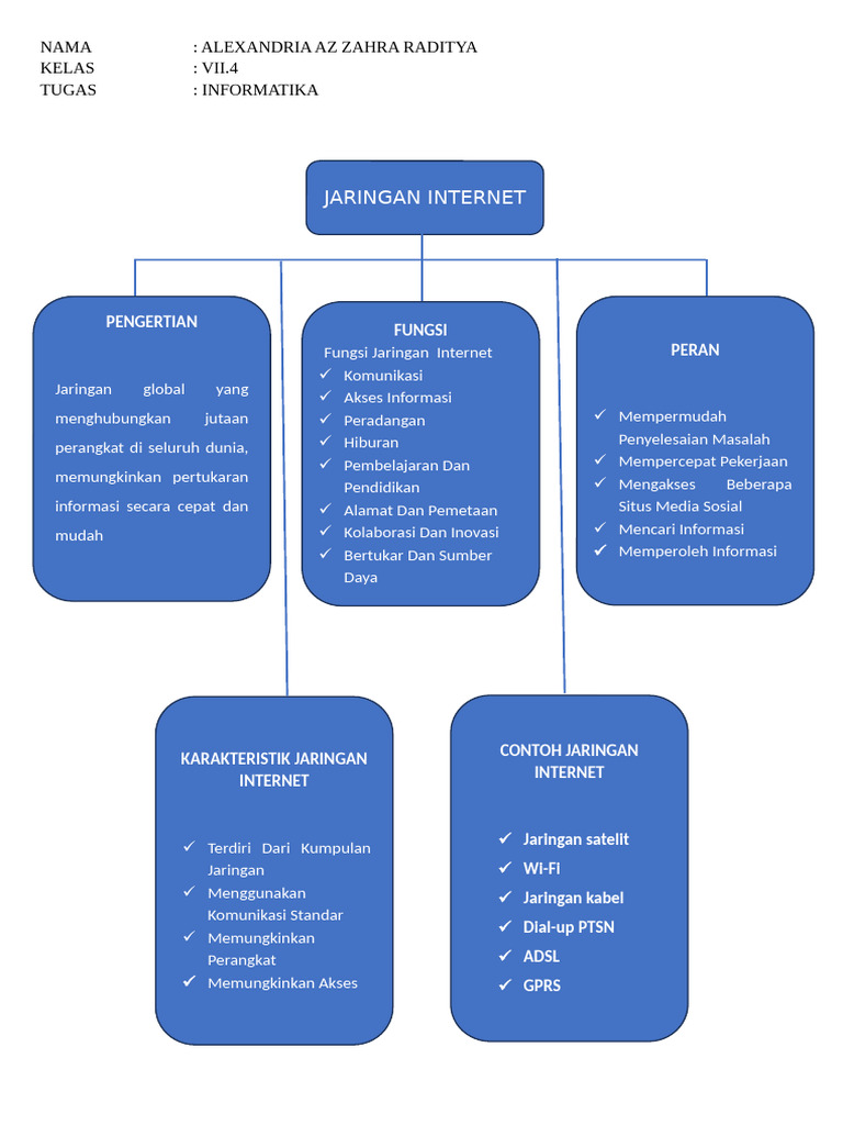 Peta Konsep Jaringan Internet Design Sendiri | PDF
