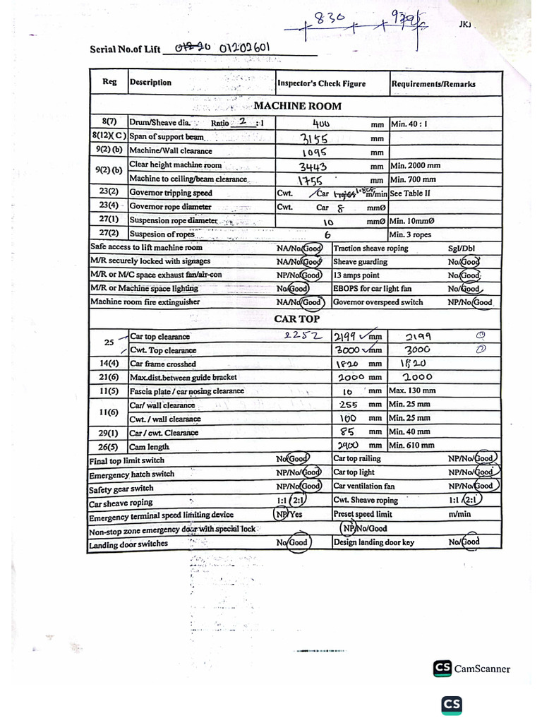 JKJ 166 JKKP KL1 | PDF