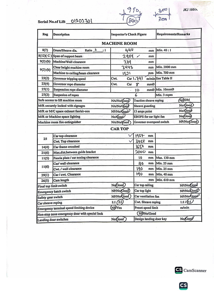 JKJ 166 JKKP KL2 | PDF