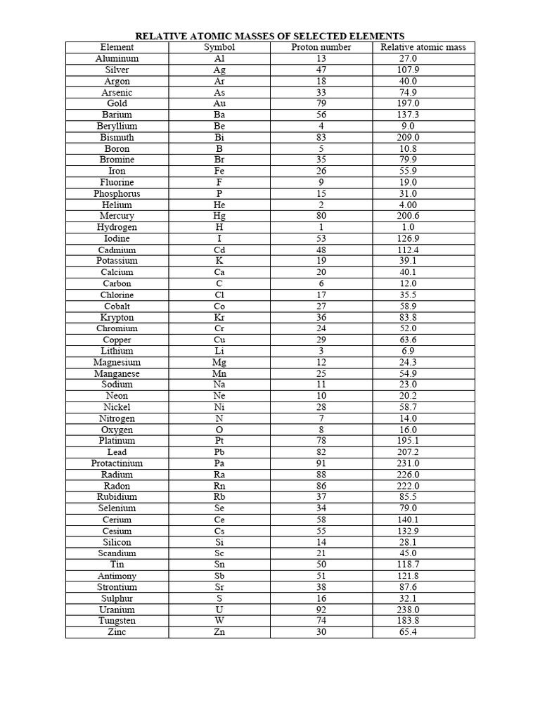 RELATIVE ATOMIC MASSES & CONSTANT VALUES | PDF | Chemical Elements ...