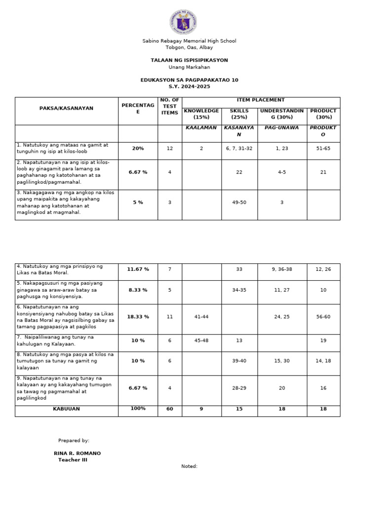 Tos Esp 10 2024-2025 | PDF