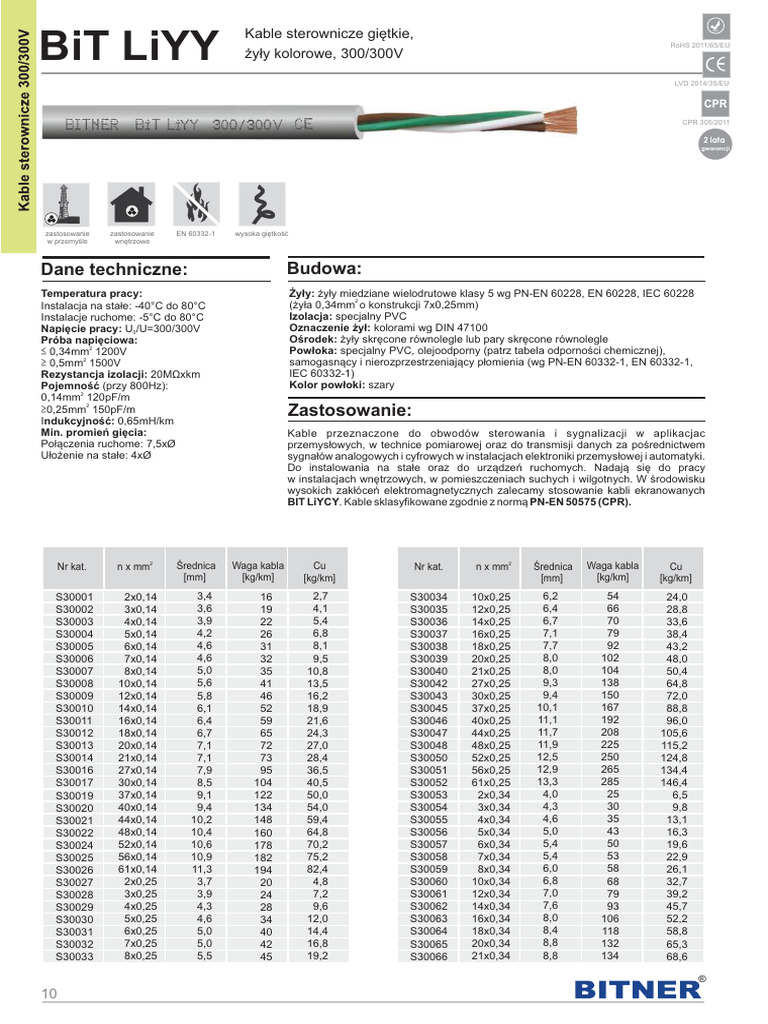 Karta Katalogowa LIYY Bitner | PDF