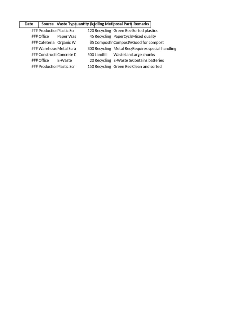 Waste_Generation_Tracking_Sheet | PDF