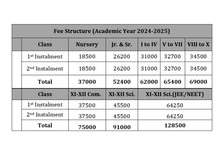 Fee Structure 2024-25 (2) | PDF