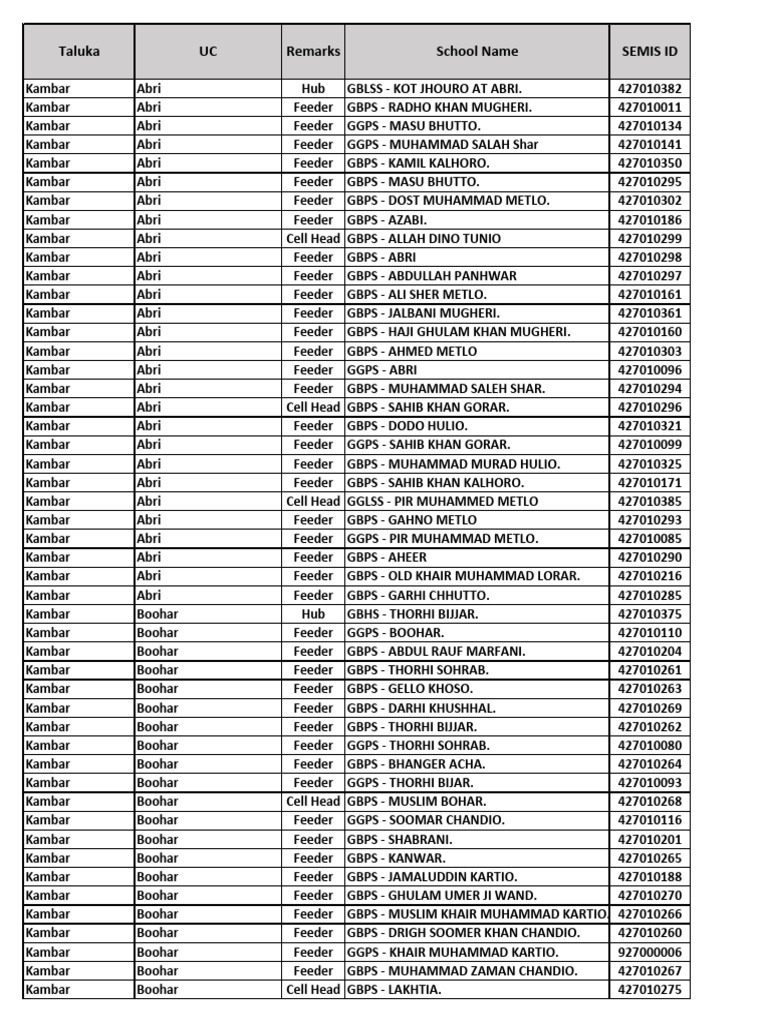 23december 24STs Training Phase-2 | PDF