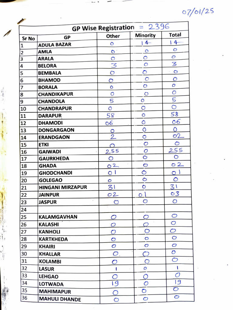Remaining Registration | PDF