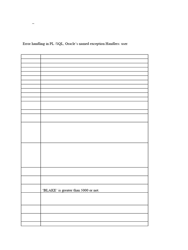 Unit 4 QB cwit (1) | PDF | Pl/Sql | Sql