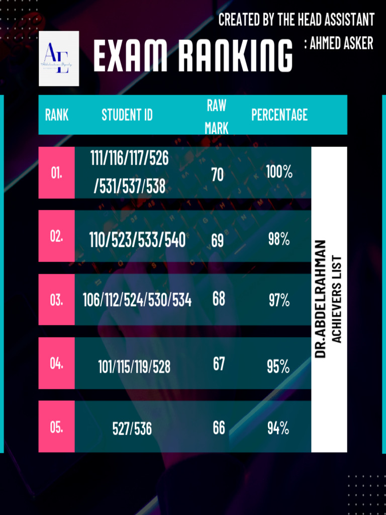 Term Exam Ranking | PDF